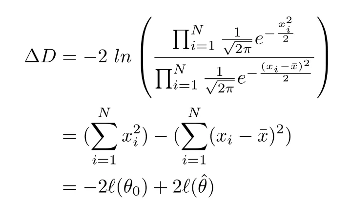 f test formula econometrics