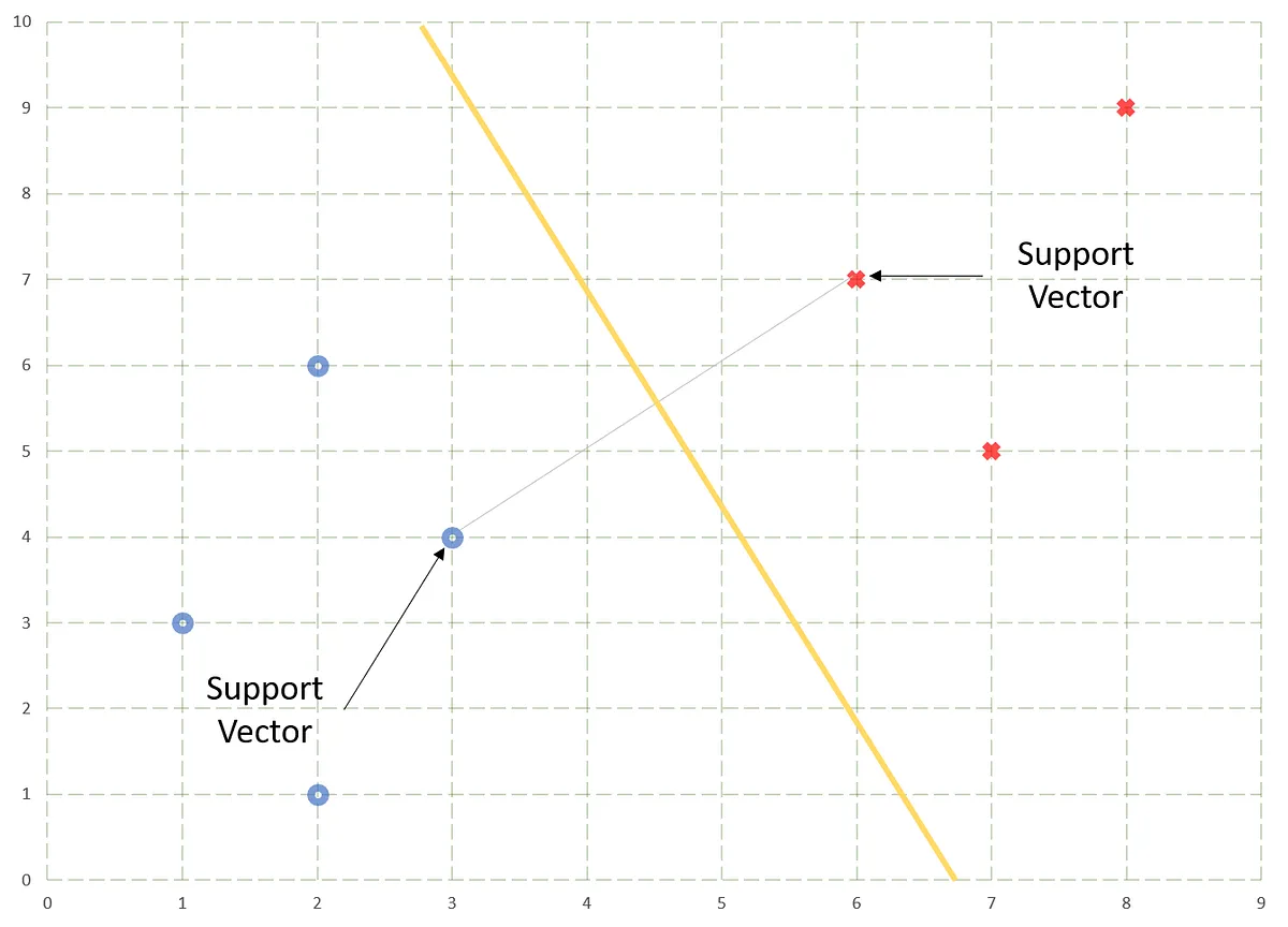 valley vector support