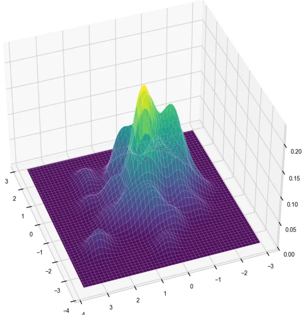 kernel density estimation qgis