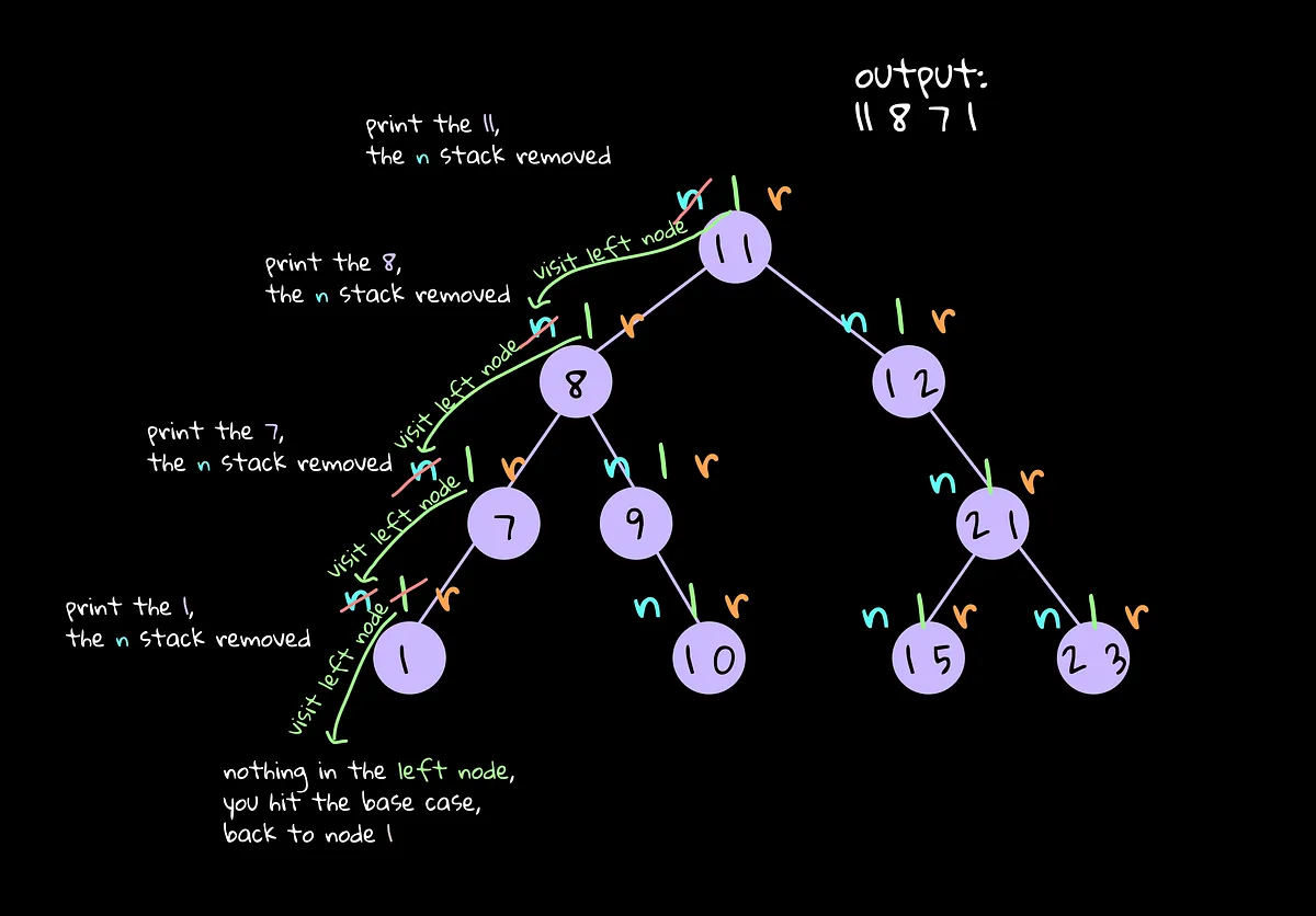 binary search tree computer science