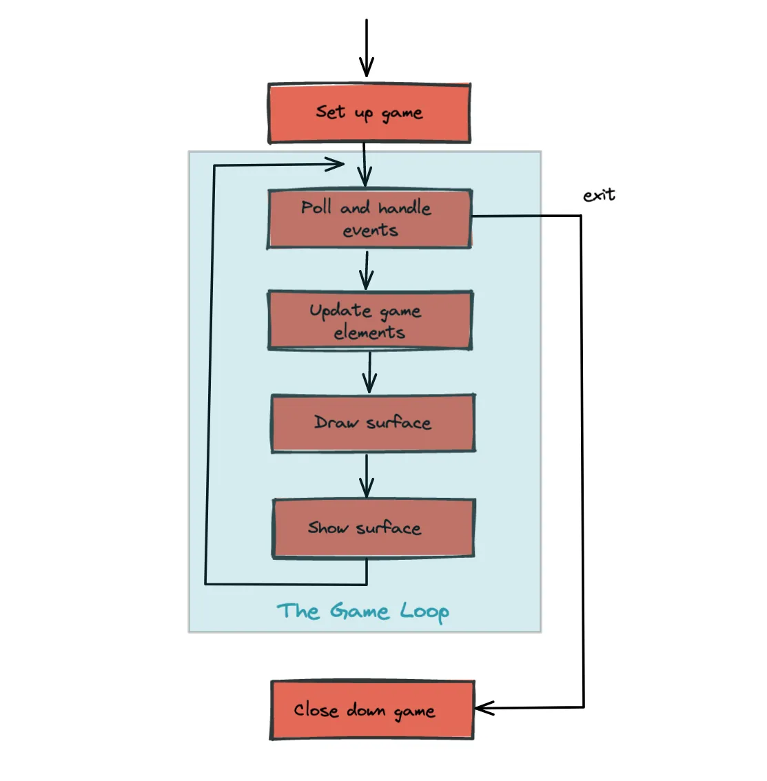 real python asteroids