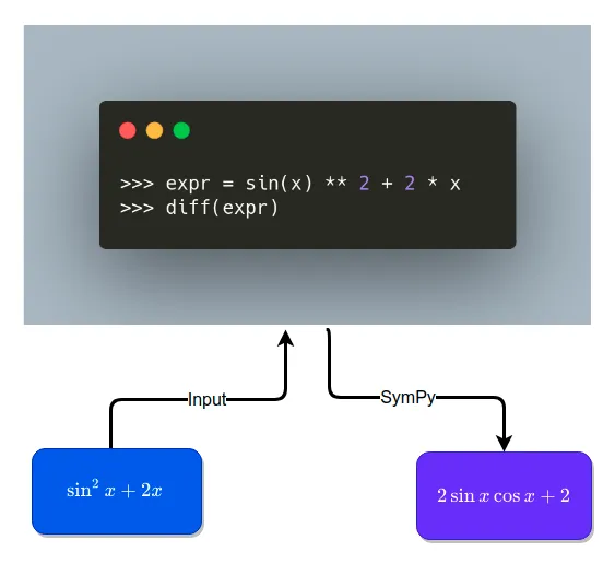 simplify symbolic expression python