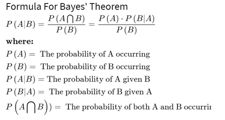 bayesian probability theory