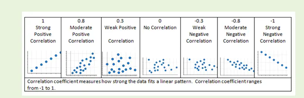 covariance and correlation difference