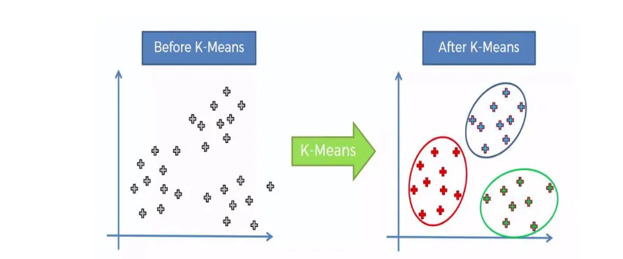 unsupervised learning example clustering