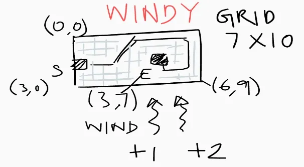 reinforcement learning grid