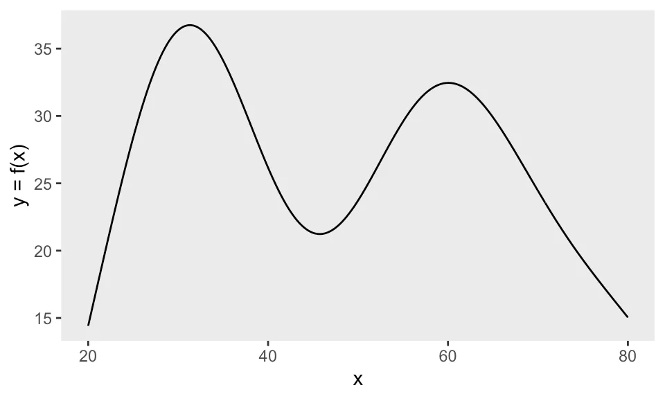 non linear functions graphs
