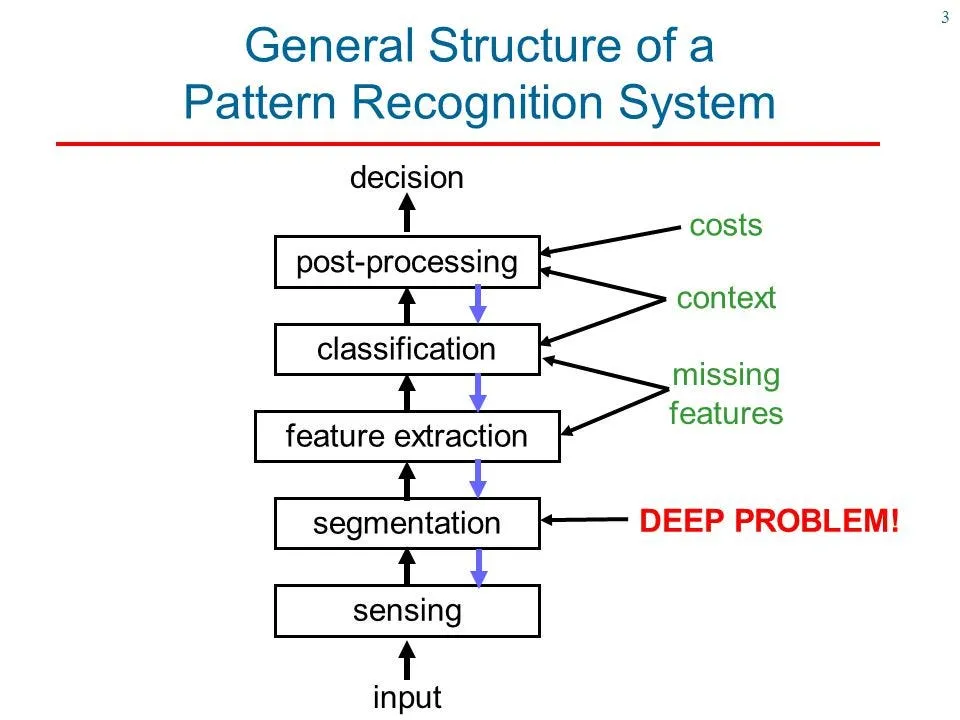 pattern recognition algorithms