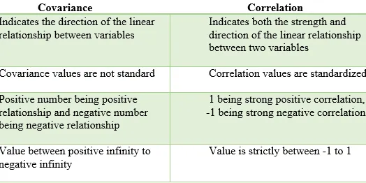 covariance correlation - Learn Data Science with Travis - your AI-powered tutor