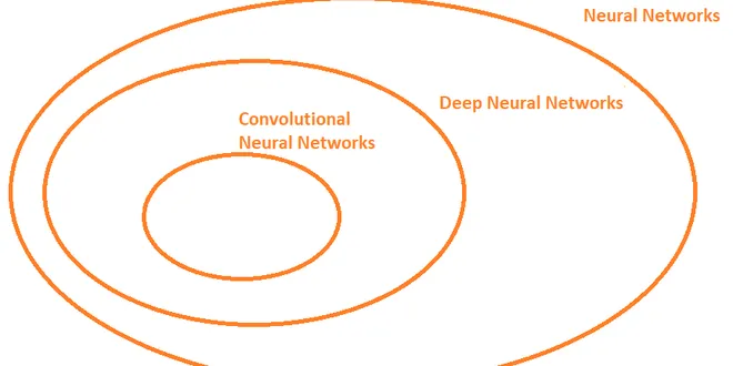 Convolutional Neural Networks - Learn Data Science with Travis - your AI-powered tutor