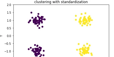 Normalization - Learn Data Science with Travis - your AI-powered tutor