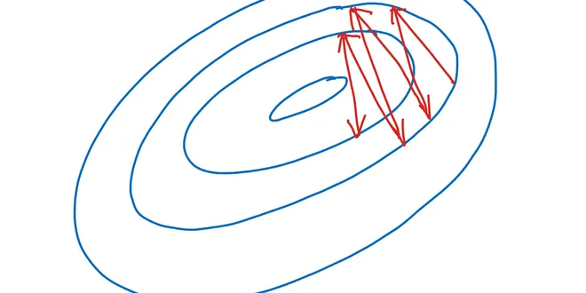 Normalization - Learn Data Science with Travis - your AI-powered tutor