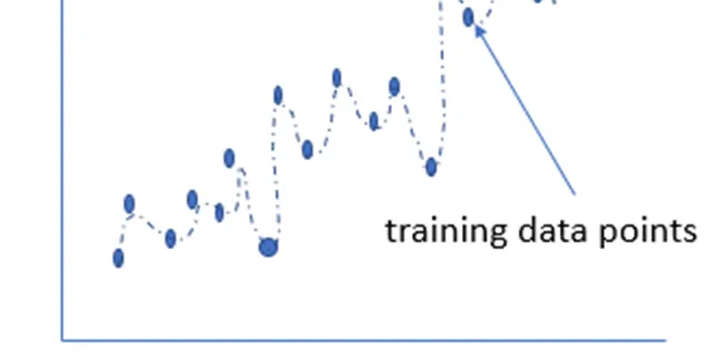 Regularization - Learn Data Science with Travis - your AI-powered tutor