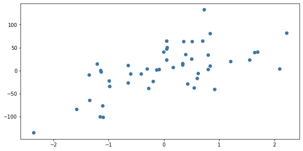 Linear Regression - Learn Data Science with Travis - your AI-powered tutor