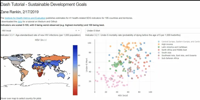 Dash - Learn Data Science with Travis - your AI-powered tutor