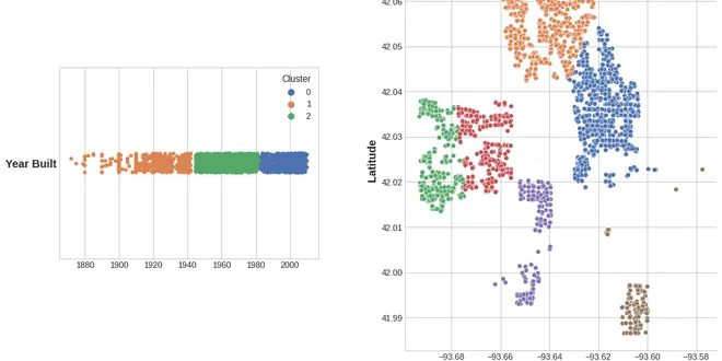 K Means Clustering - Learn Data Science with Travis - your AI-powered tutor