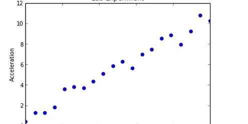 Linear Regression - Learn Data Science with Travis - your AI-powered tutor