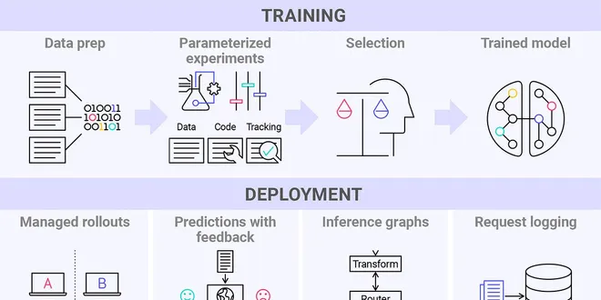 ML Lifecycle Management - Learn Data Science with Travis - your AI-powered tutor