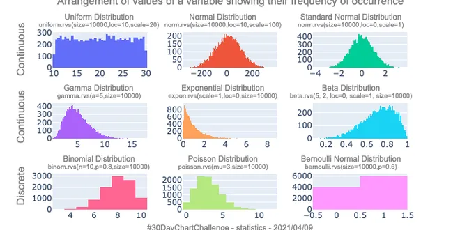 probability distribution - Learn Data Science with Travis - your AI-powered tutor