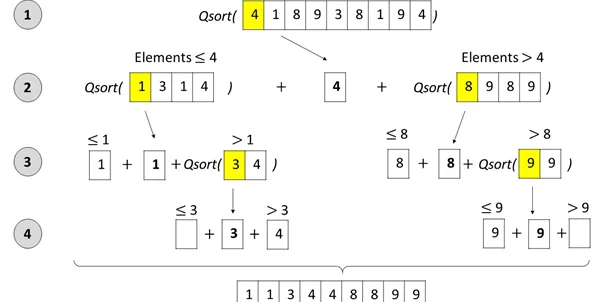 Sorting algorithms python - Learn Data Science with Travis - your AI ... Sorting algorithms python - Learn Data Science with Travis - your AI ...