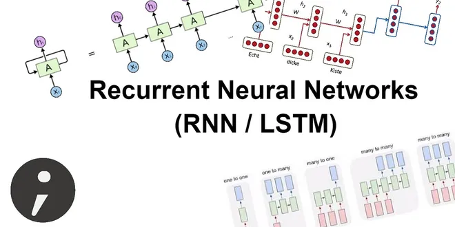 built an LSTM network from scratch - Learn Data Science with Travis - your AI-powered tutor