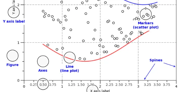 Matplotlib - Learn Data Science with Travis - your AI-powered tutor