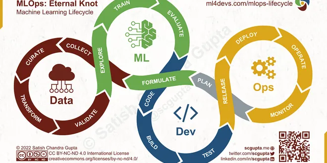 ML Lifecycle Management - Learn Data Science with Travis - your AI-powered tutor