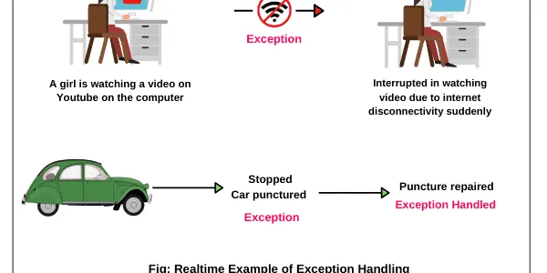Exception Handling Python Learn Data Science With Travis Your Ai