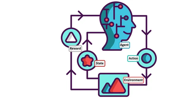 Reinforcement Learning - Learn Data Science with Travis - your AI ...