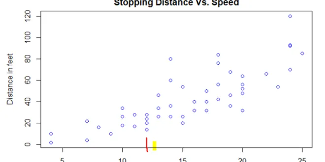 Linear Regression - Learn Data Science with Travis - your AI-powered tutor