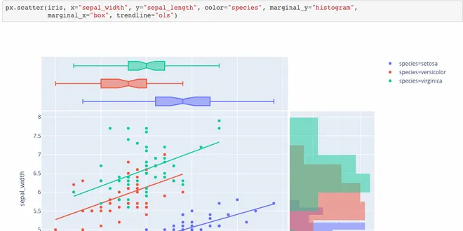 Plotly - Learn Data Science with Travis - your AI-powered tutor