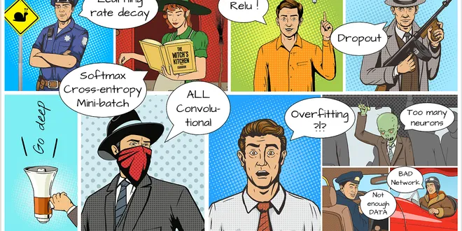 Convolutional Neural Networks - Learn Data Science with Travis - your AI-powered tutor