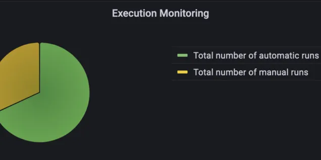 Try Catch Finally - Learn Data Science with Travis - your AI-powered tutor