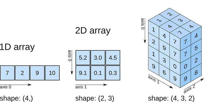 Numpy& - Learn Data Science with Travis - your AI-powered tutor Numpy& - Learn Data Science with Travis - your AI-powered tutor