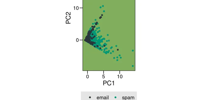 Normalization - Learn Data Science with Travis - your AI-powered tutor