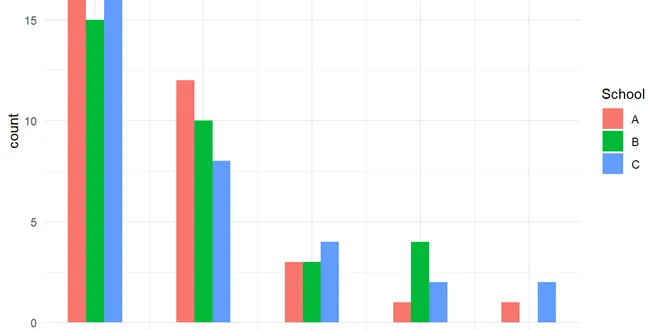 Poisson Regression - Learn Data Science with Travis - your AI-powered tutor