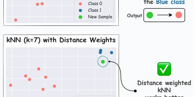 KNN Classification - Learn Data Science with Travis - your AI-powered tutor
