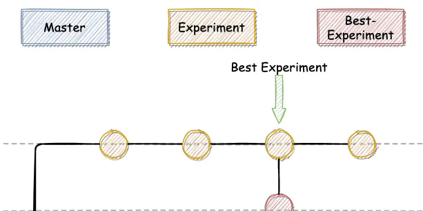 Experiment Tracking - Learn Data Science with Travis - your AI-powered tutor