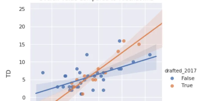 python visualization - Learn Data Science with Travis - your AI-powered ...