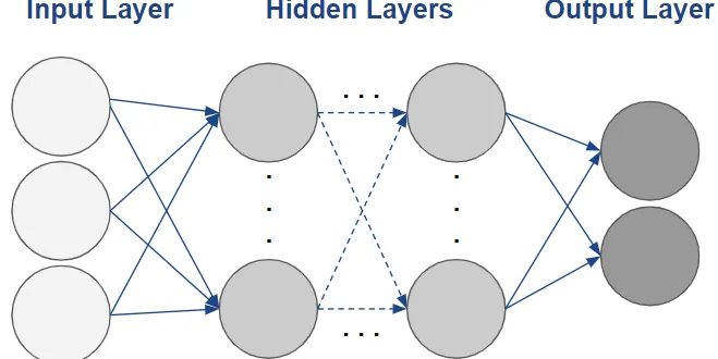 Neural networks - Learn Data Science with Travis - your AI-powered tutor