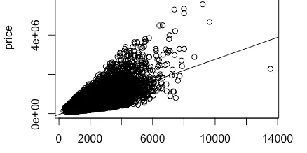 Linear Regression - Learn Data Science with Travis - your AI-powered tutor