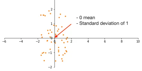 Batch Normalization - Learn Data Science with Travis - your AI-powered tutor