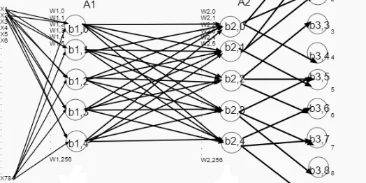 Regularization - Learn Data Science with Travis - your AI-powered tutor