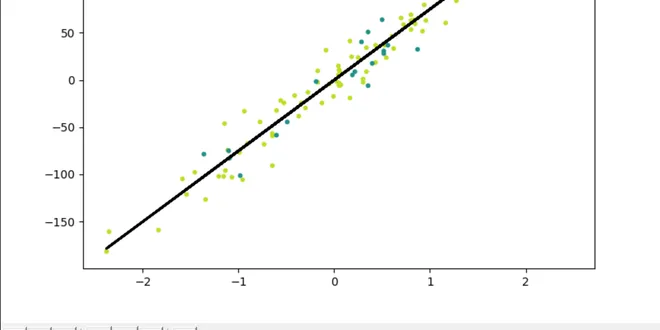 Linear Regression - Learn Data Science with Travis - your AI-powered tutor