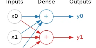 Convolutional Neural Networks - Learn Data Science with Travis - your AI-powered tutor
