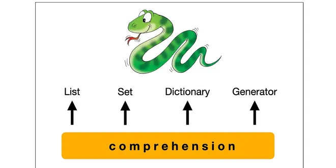 Generator Expressions Python Learn Data Science With Travis Your Ai Powered Tutor 