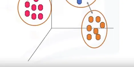 K Means Clustering - Learn Data Science with Travis - your AI-powered tutor