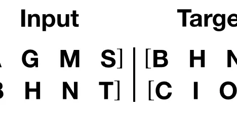 Extract Transform Load - Learn Data Science with Travis - your AI-powered tutor