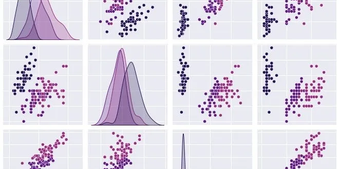 Seaborn - Learn Data Science with Travis - your AI-powered tutor
