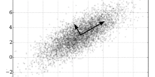 Principal Component Analysis - Learn Data Science with Travis - your AI-powered tutor